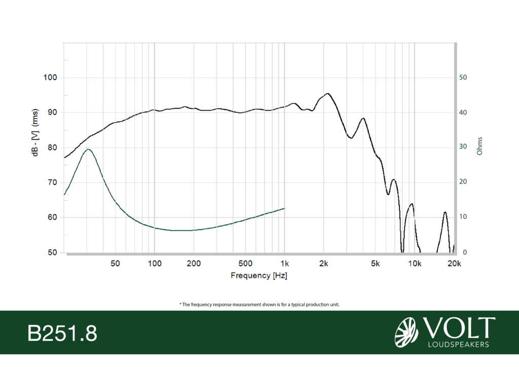 B251.8 (10″) – Volt Loudpeakers Ltd