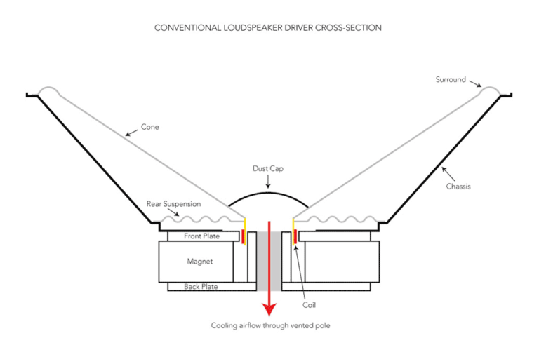 Radial Technology – Volt Loudpeakers Ltd